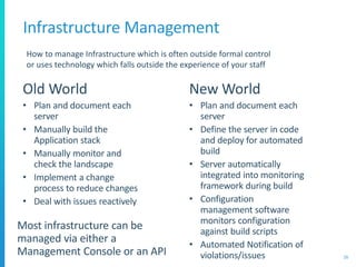 Change management in hybrid landscapes | PPTX