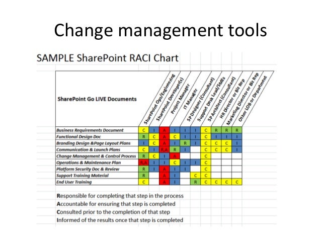 Change management in multinational organizations