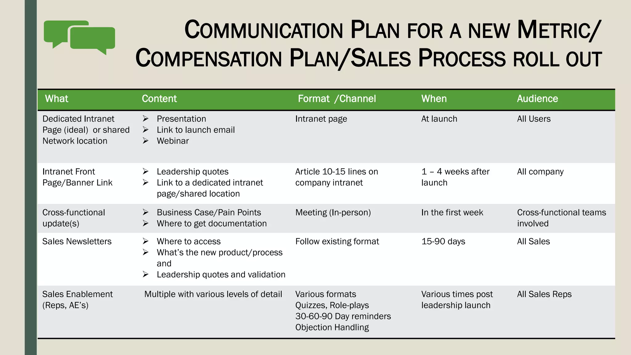 Sales Change Management - New process roll out | PPT