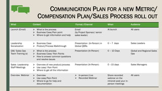 Sales Change Management - New process roll out | PPT
