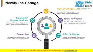 Change Management Introduction PowerPoint Presentation Slides | PDF