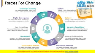 Change Management Introduction PowerPoint Presentation Slides | PDF