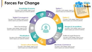 Change Management Introduction Powerpoint Presentation Slides | PPT