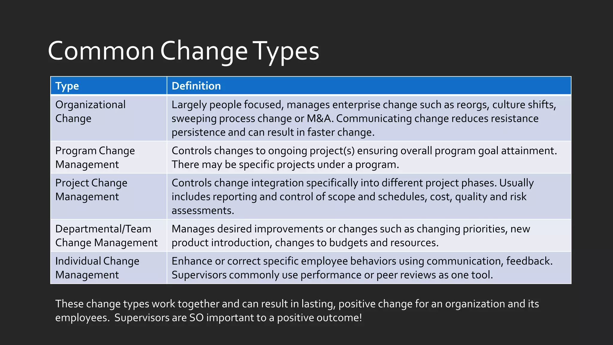 Change Management Introduction for New Supervisors | PPSX