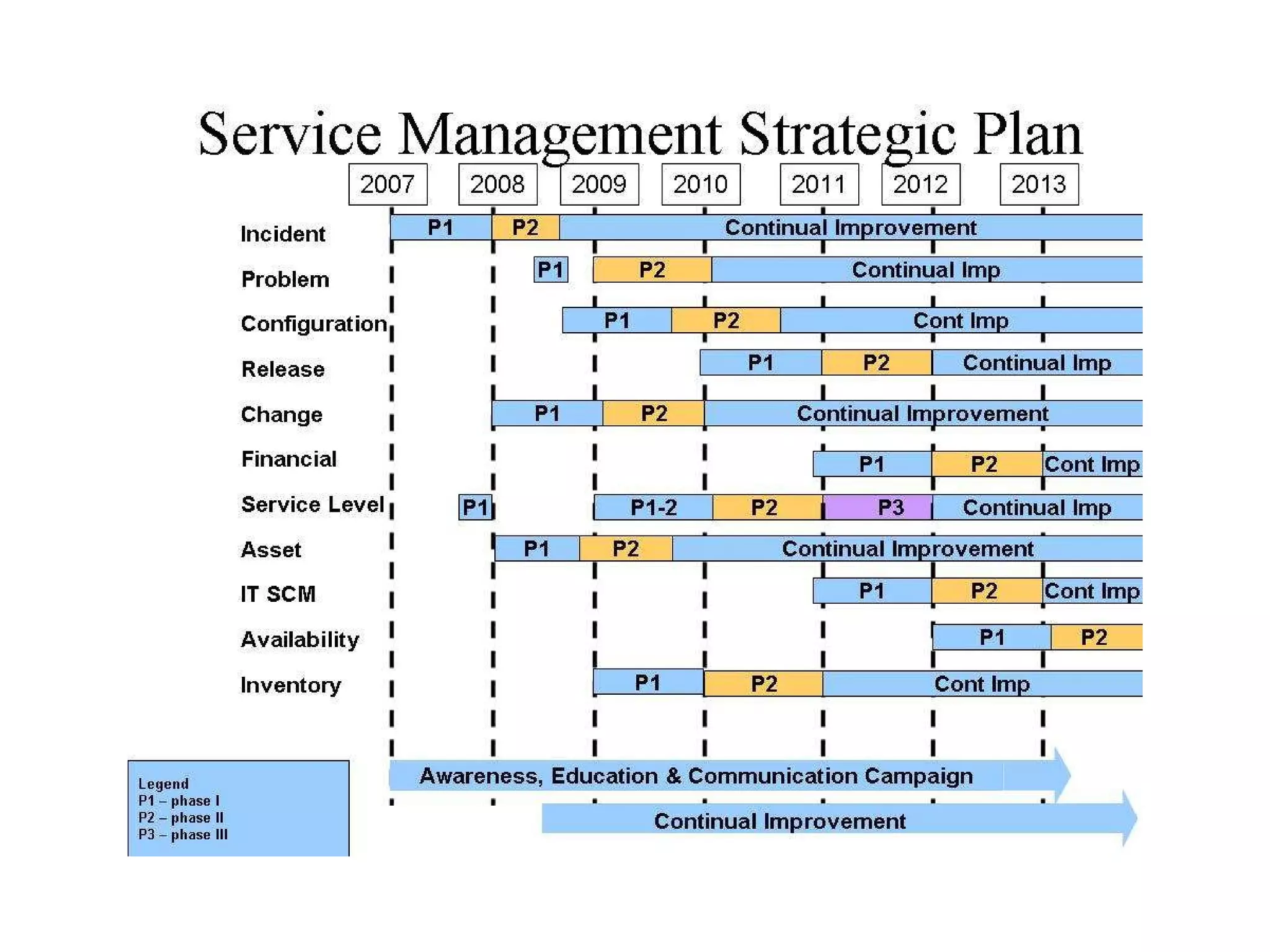 Change Management ITIL | PPT