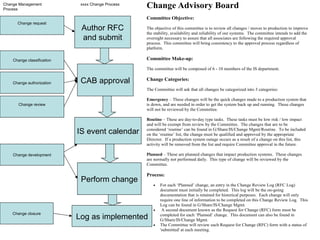 Change Management ITIL | PPT