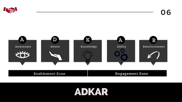 Change Management & Knowledge Management.pdf