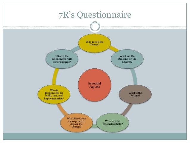 Change Management Made Easy