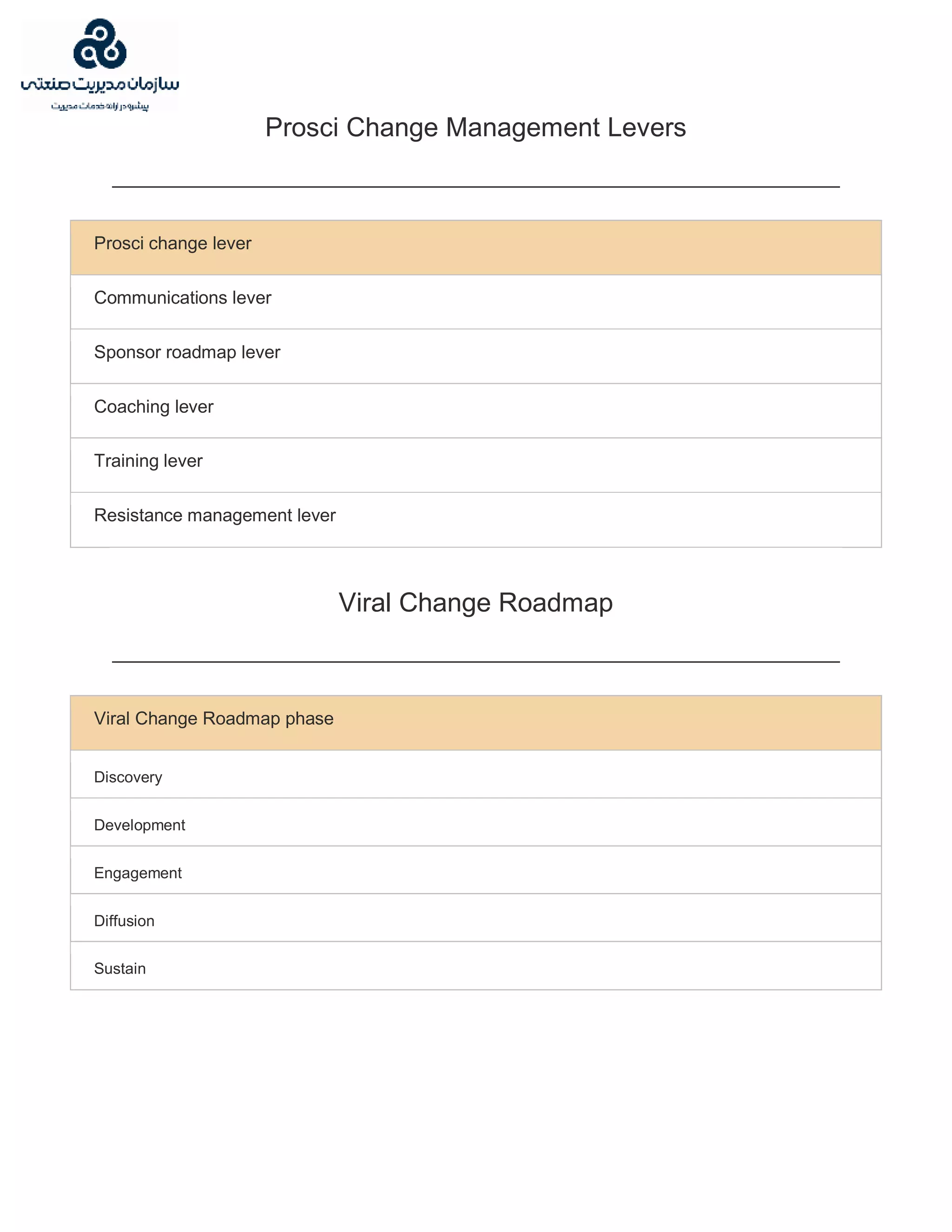 Change management methodologies comparison | PDF