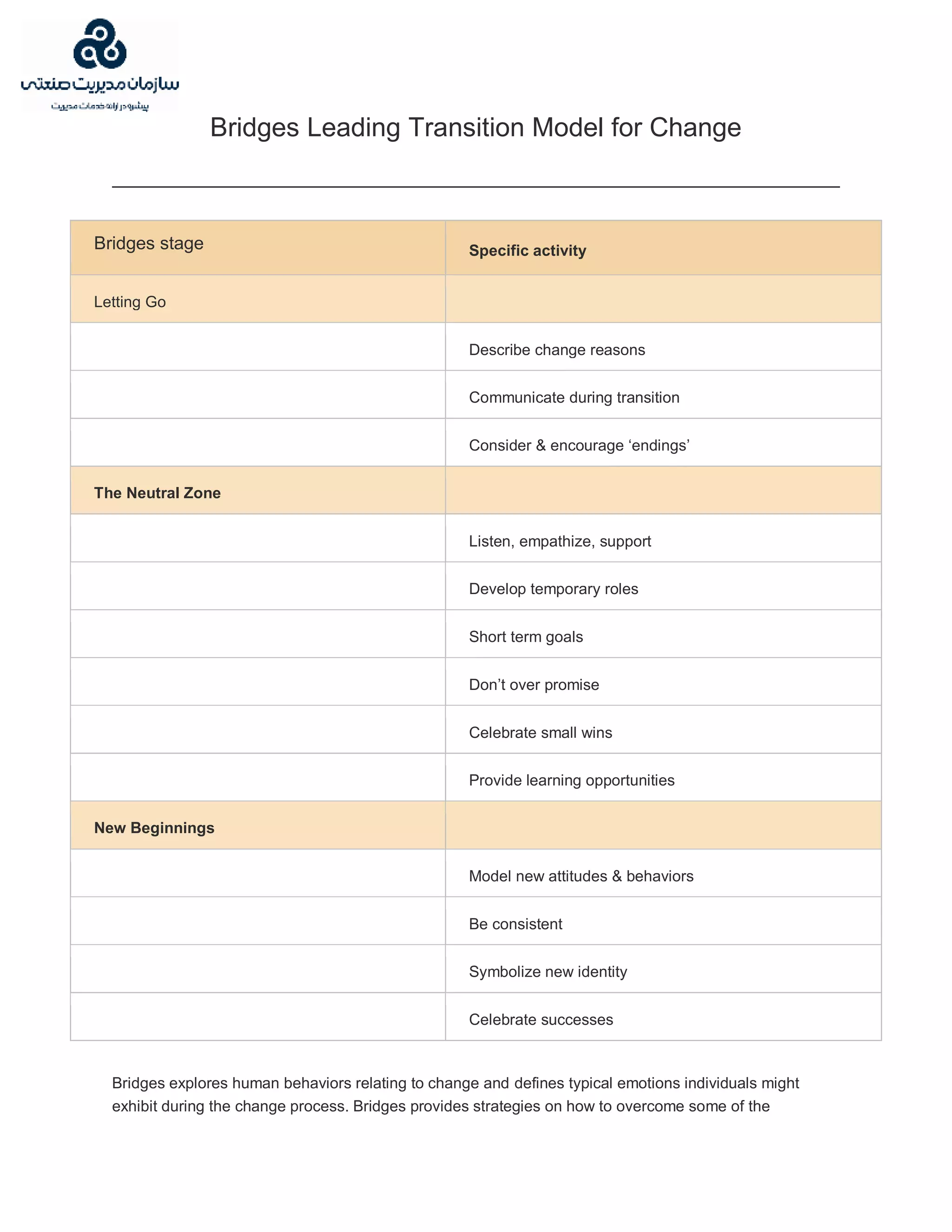 Change management methodologies comparison | PDF
