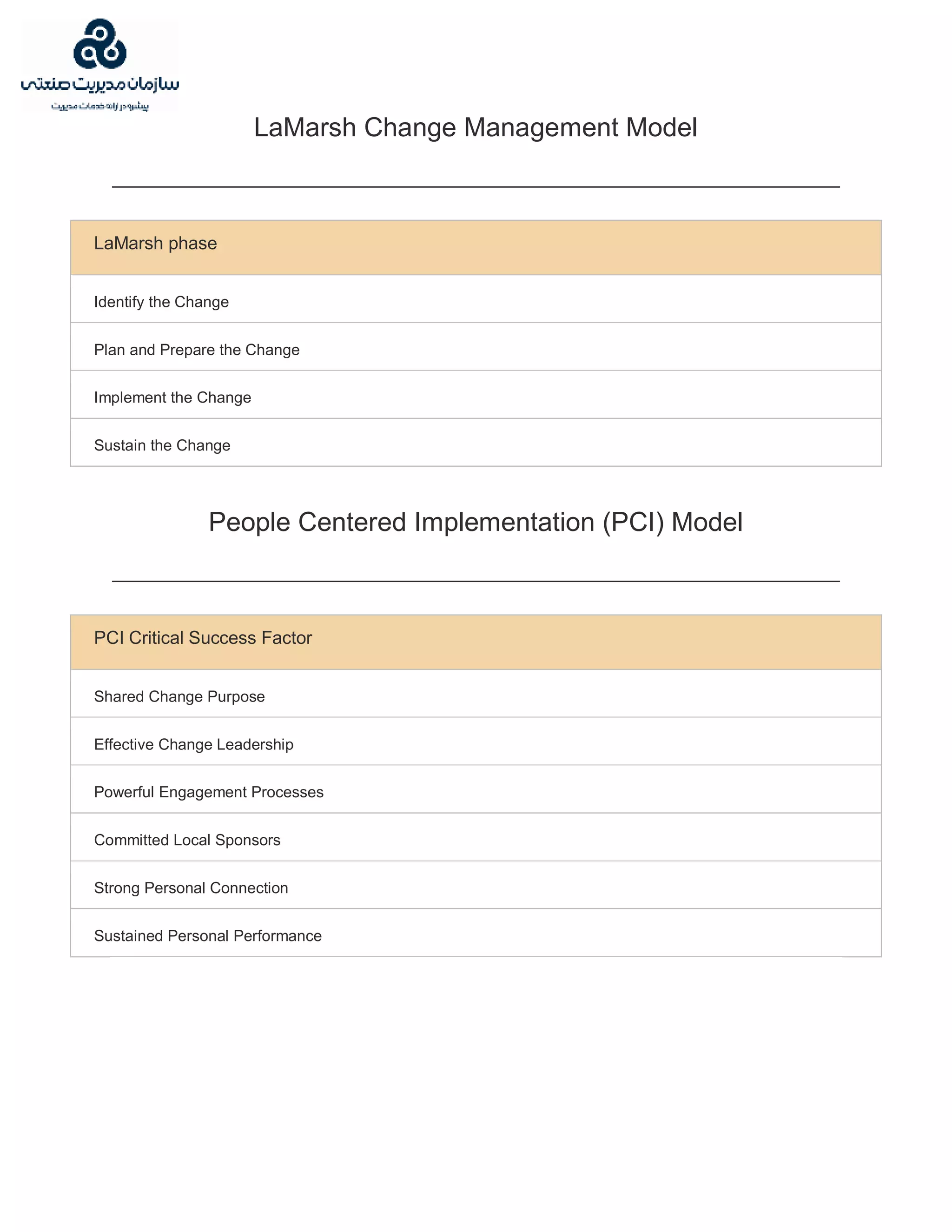 Change management methodologies comparison | PDF