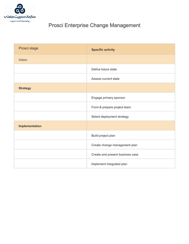 Change management methodologies comparison | PDF