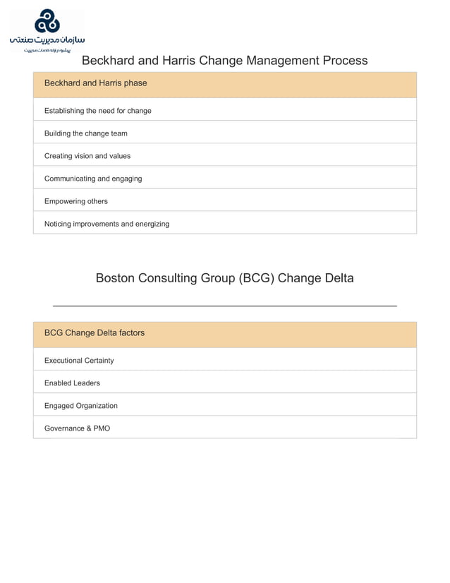 Change management methodologies comparison | PDF