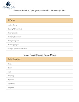 Change management methodologies comparison | PDF