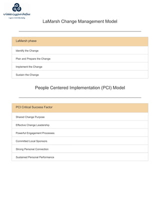 Change management methodologies comparison | PDF