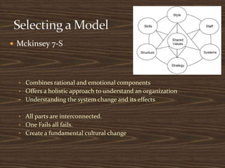 Change management models | PPTX