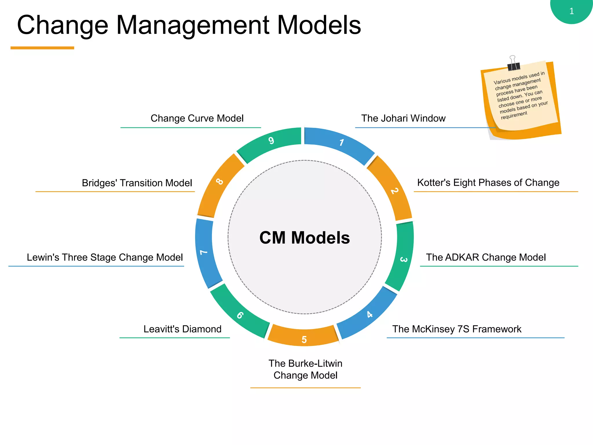 Change management models | PPTX