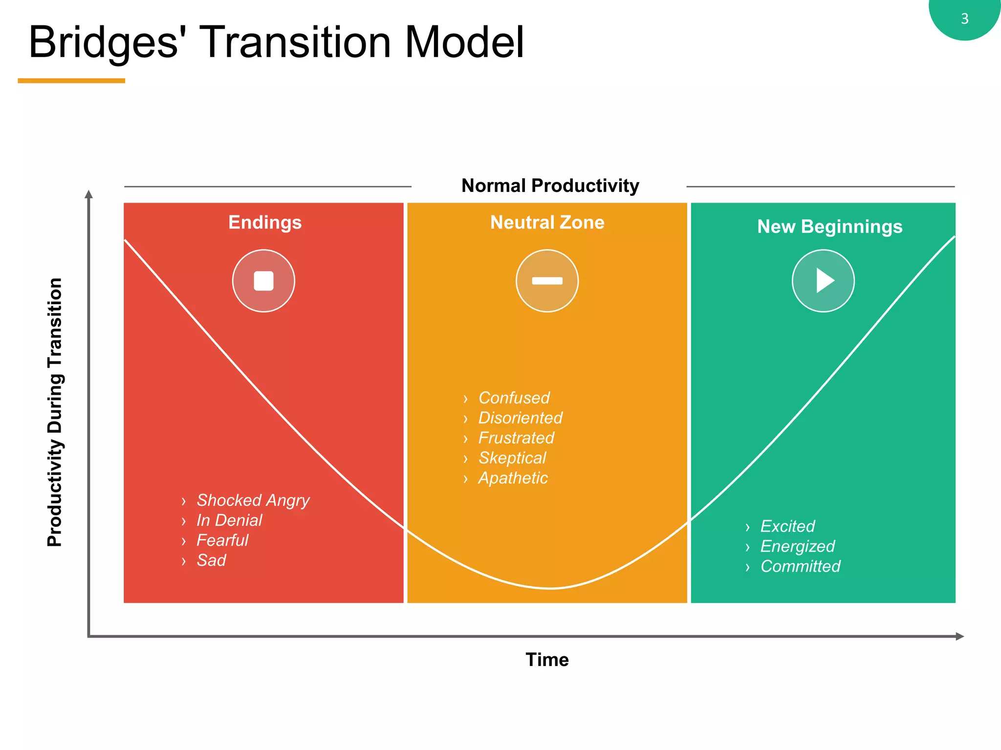 Change management models | PPTX