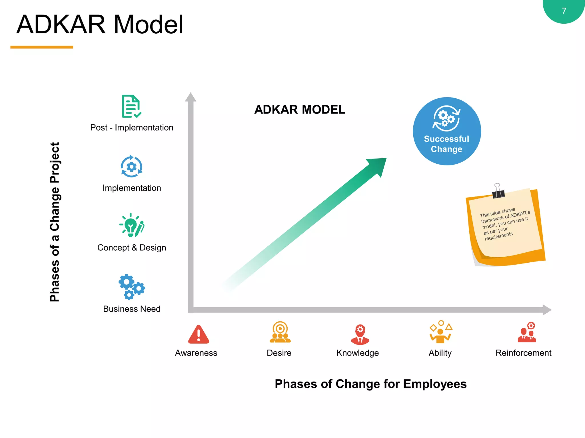 Change management models | PPTX