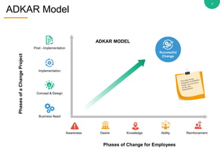 Change management models | PPTX