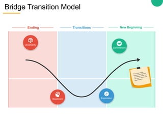 Change management models | PPTX