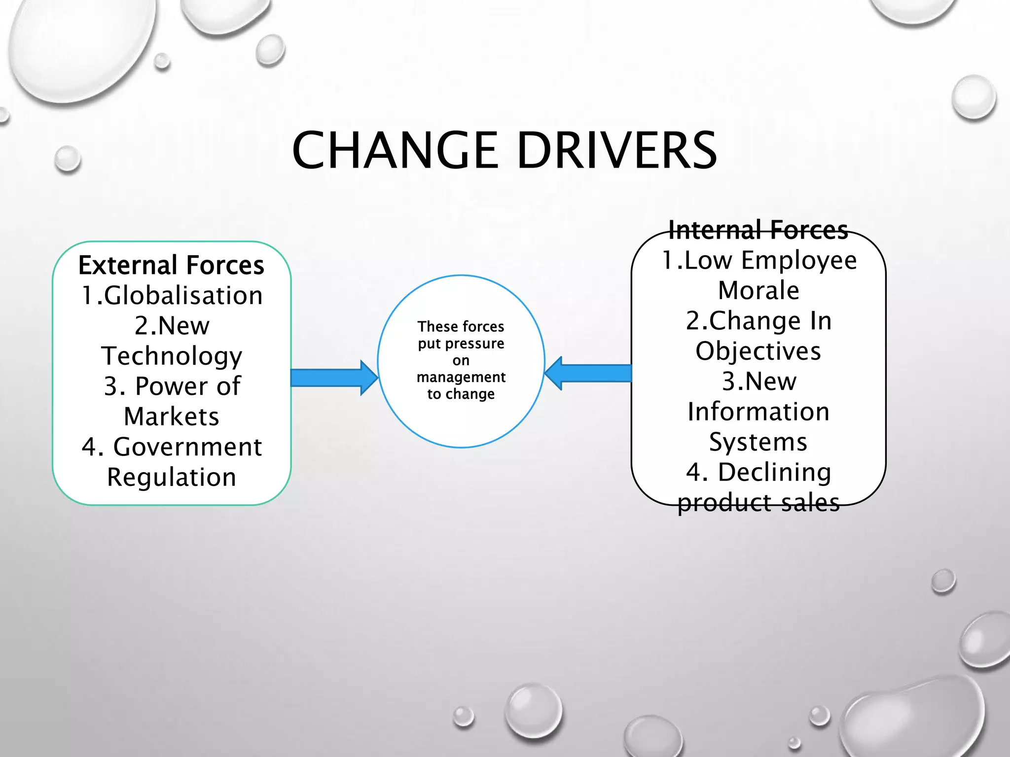 Change Management Notes 2017.pptx | Business Administration | Business