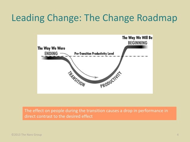 Change Management Overview | PPTX | Business | Business and Finance