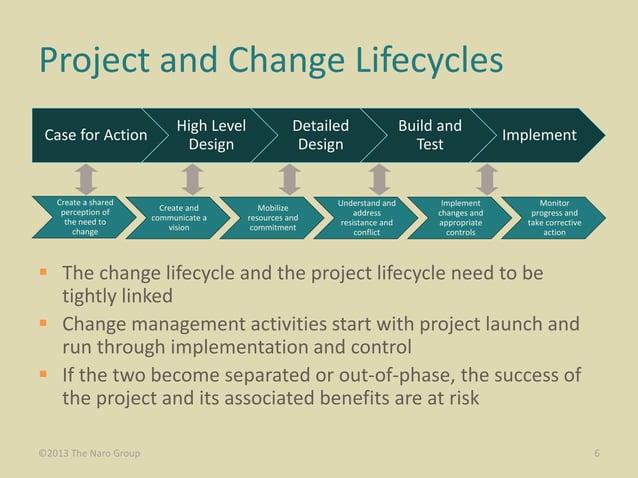 Change Management Overview | PPTX | Business | Business and Finance