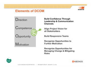 Change management for System Implementation | PDF