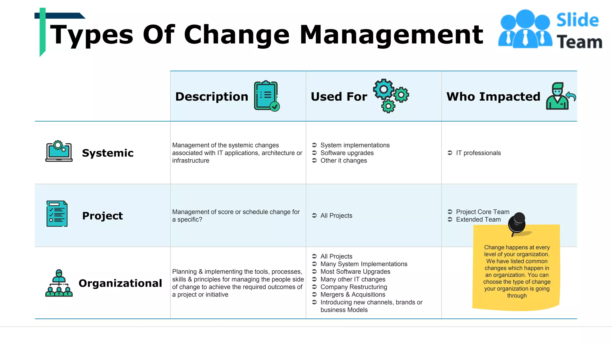 Change Management Overview Powerpoint Presentation Slides | PPT