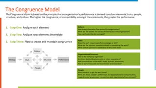 Change Management Panel | PPT