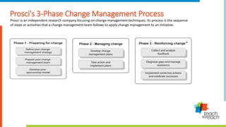 Change Management Panel | PPT
