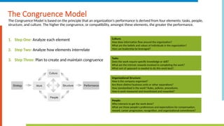 The presentation on ChangeManagement_Panel.pptx