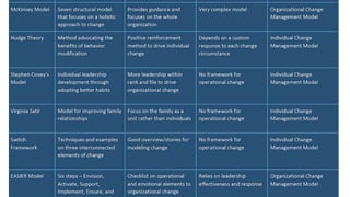 Change management PMI | PPTX