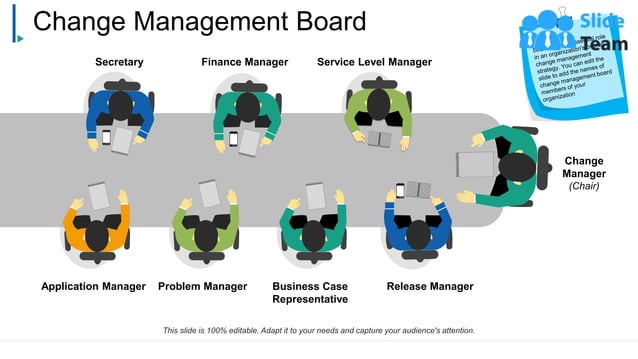 Change Management Powerpoint Presentation Slides | PDF