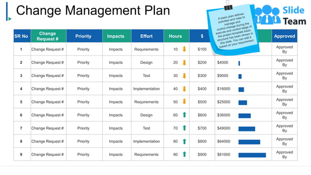 Change Management Powerpoint Presentation Slides | PDF