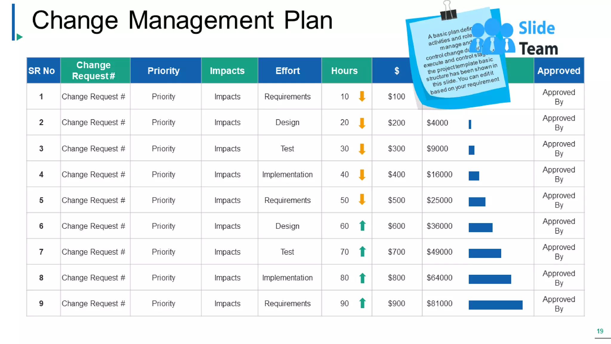 Change Management Powerpoint Presentation Slides | PDF | Computer Software and Applications ...