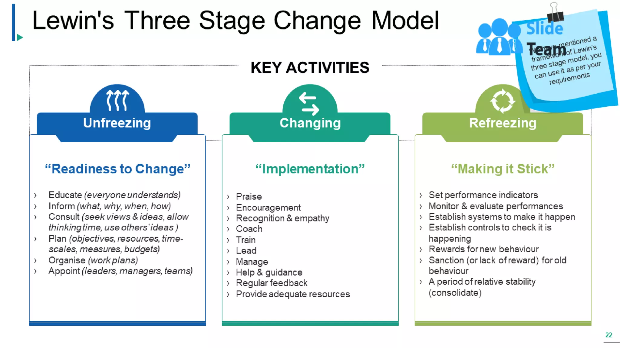 Change Management Powerpoint Presentation Slides | PDF | Computer Software and Applications ...