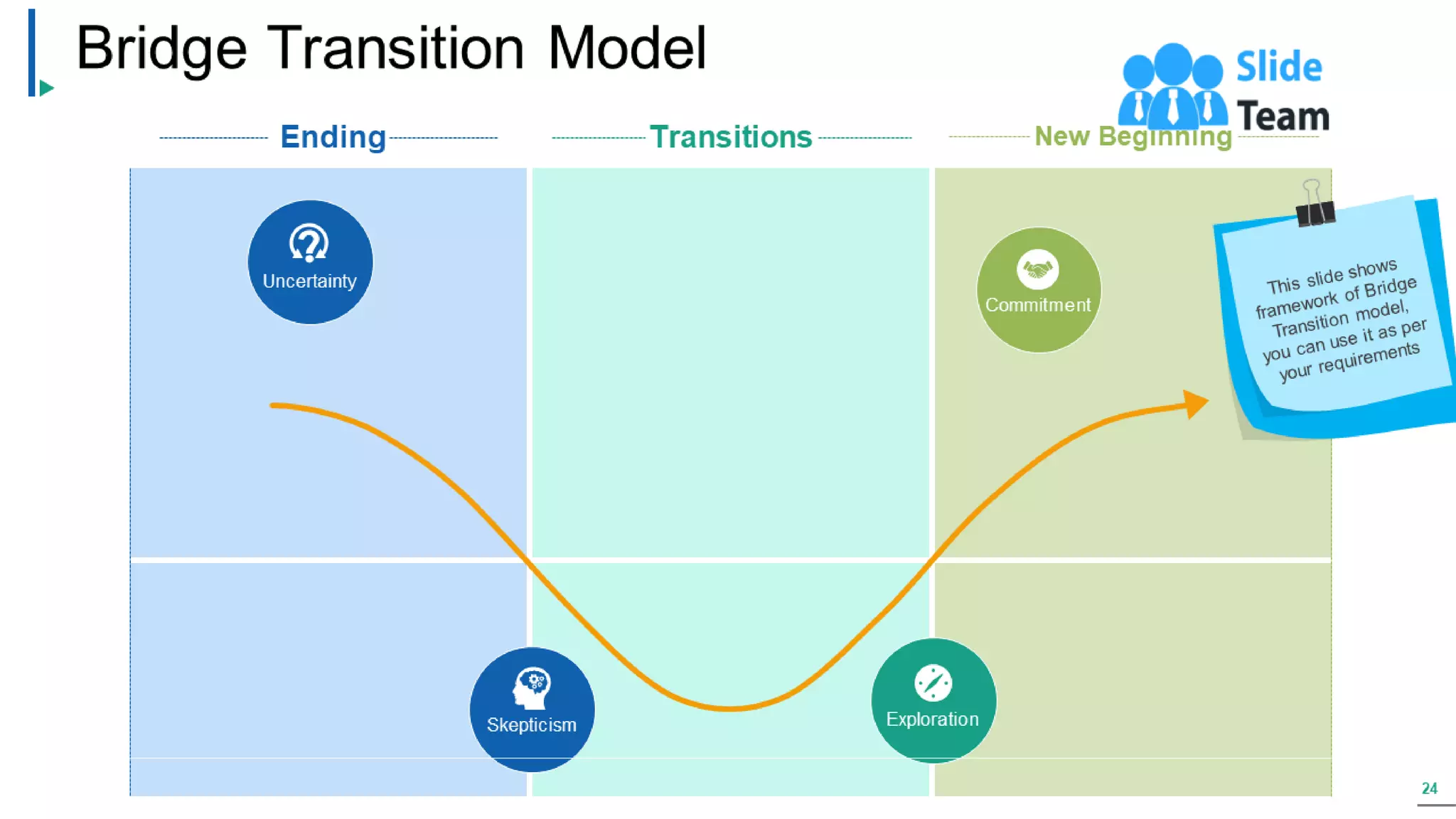 Change Management Powerpoint Presentation Slides | PDF | Computer Software and Applications ...