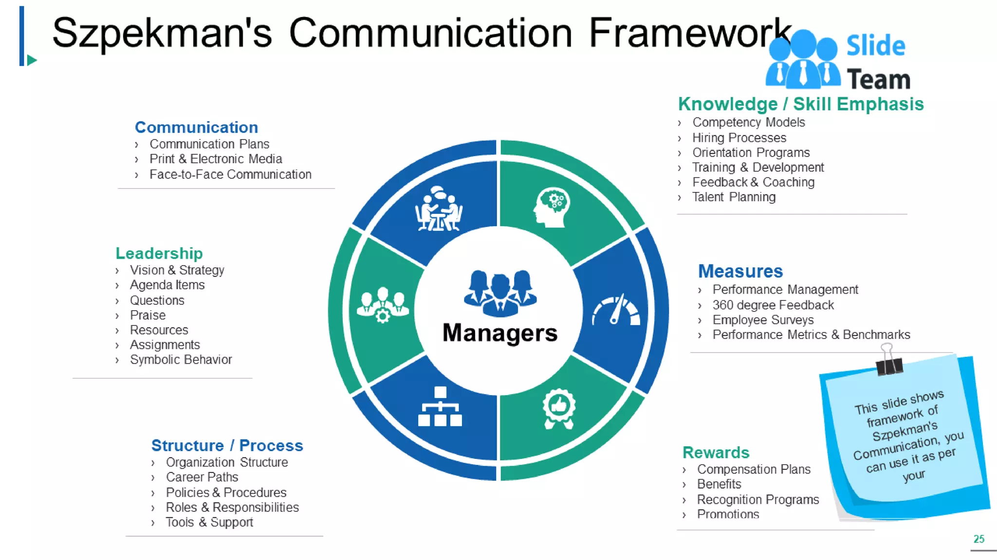 Change Management Powerpoint Presentation Slides | PDF | Computer Software and Applications ...