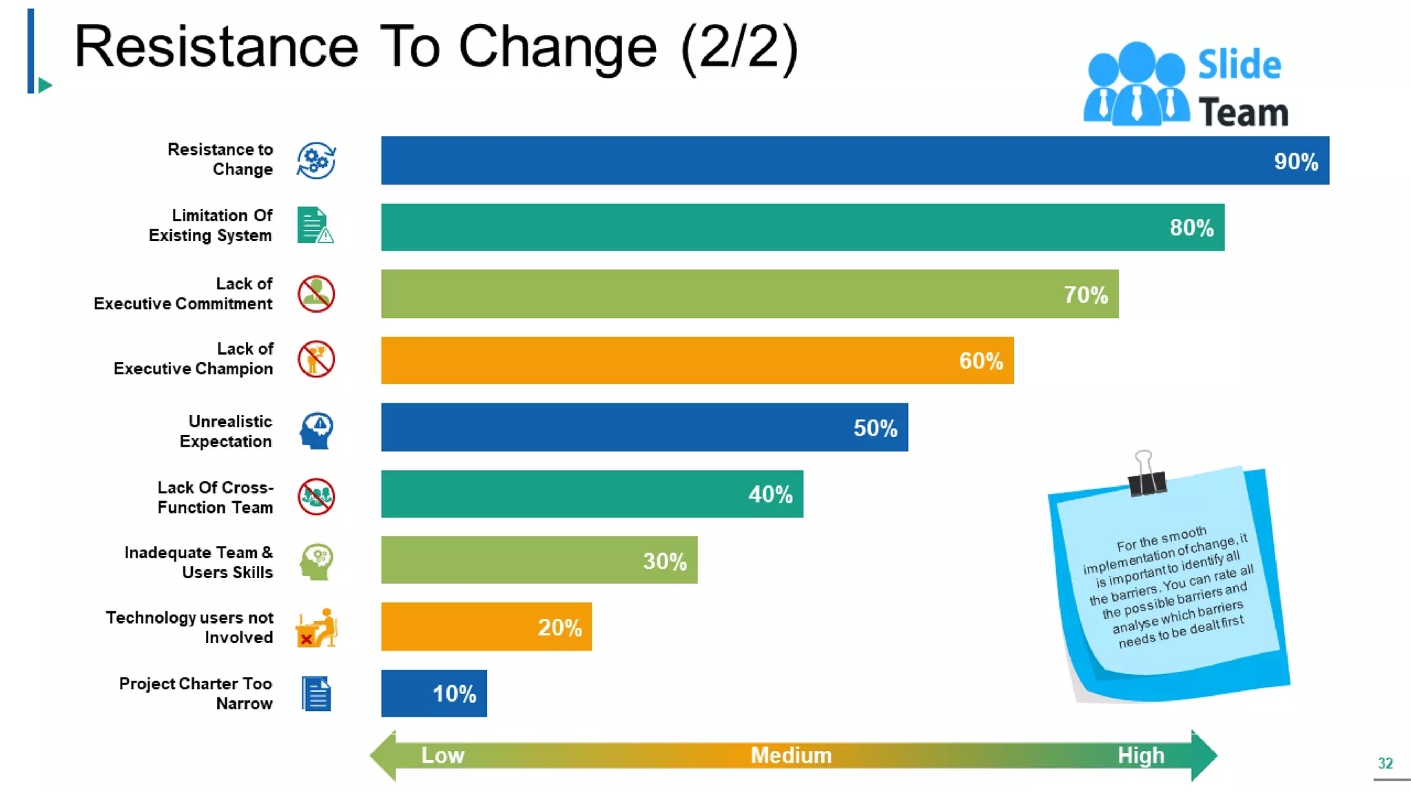 Change Management Powerpoint Presentation Slides | PPT