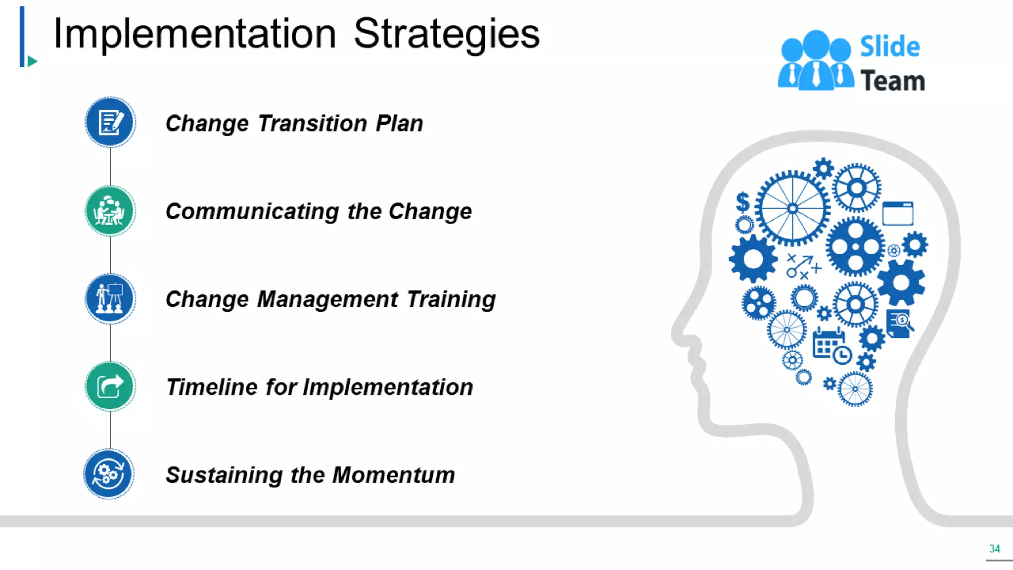 Change Management Powerpoint Presentation Slides | PPT