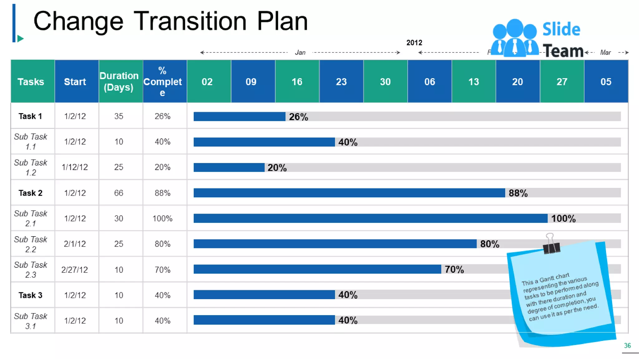 Change Management Powerpoint Presentation Slides | PPT