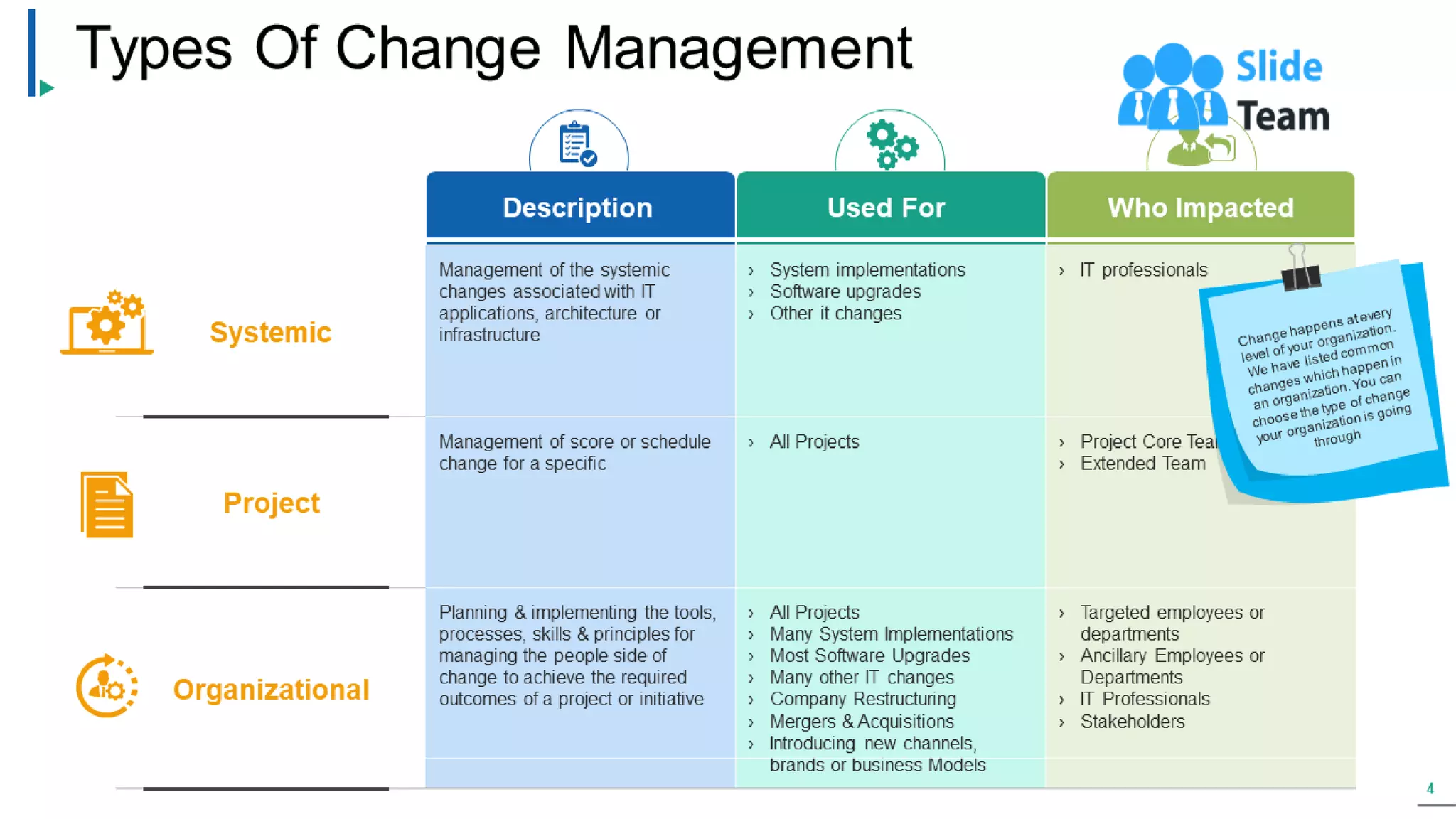 Change Management Powerpoint Presentation Slides | PDF | Computer Software and Applications ...