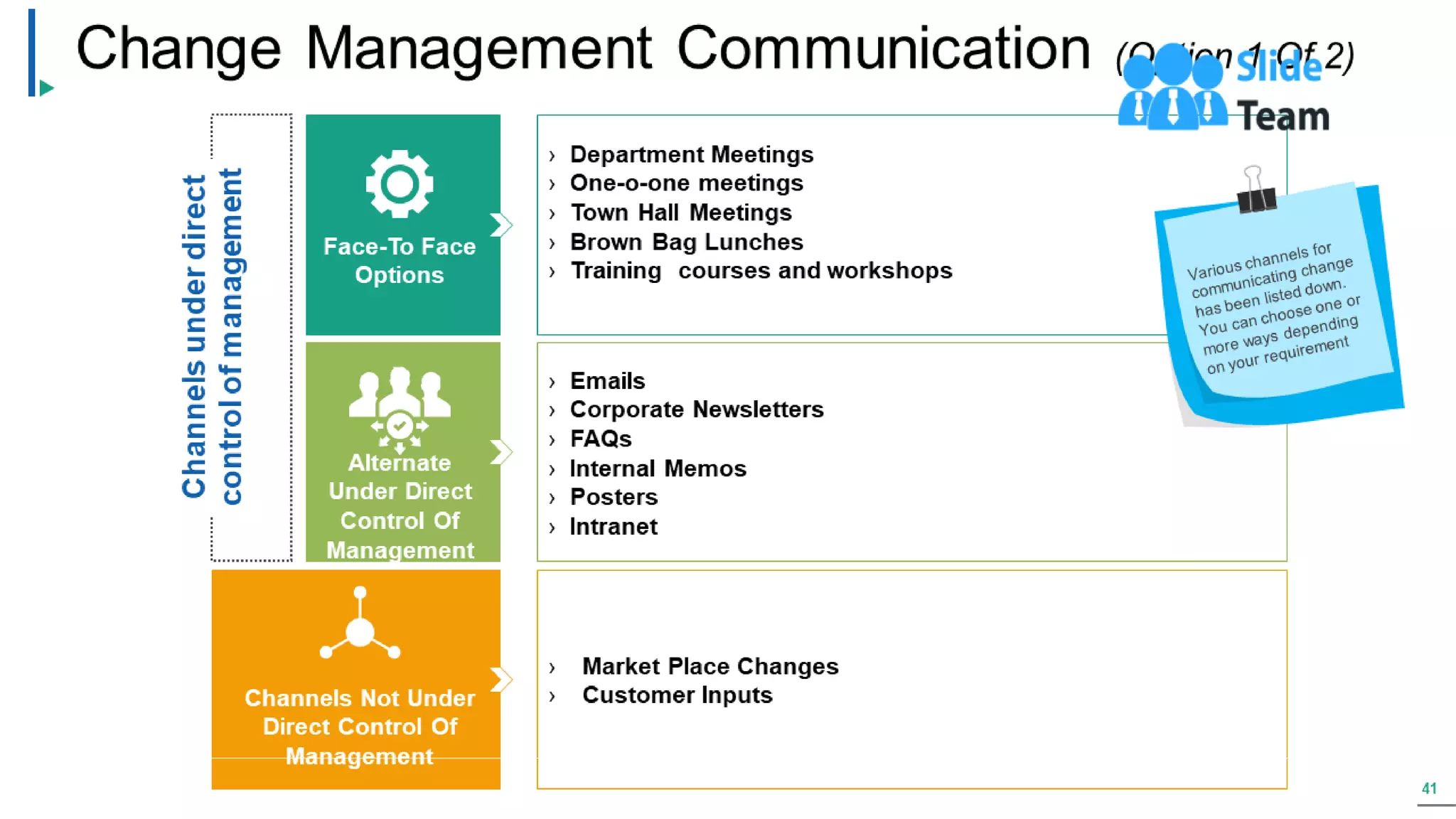 Change Management Powerpoint Presentation Slides | PPT