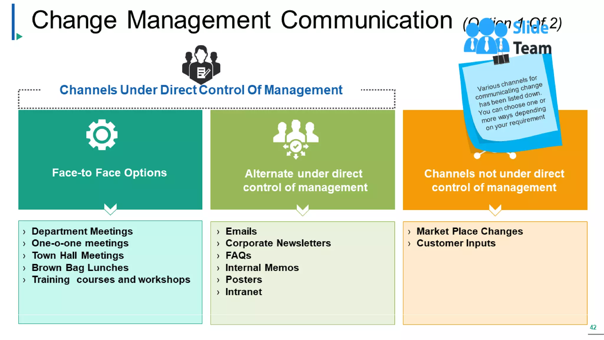 Change Management Powerpoint Presentation Slides | PPT