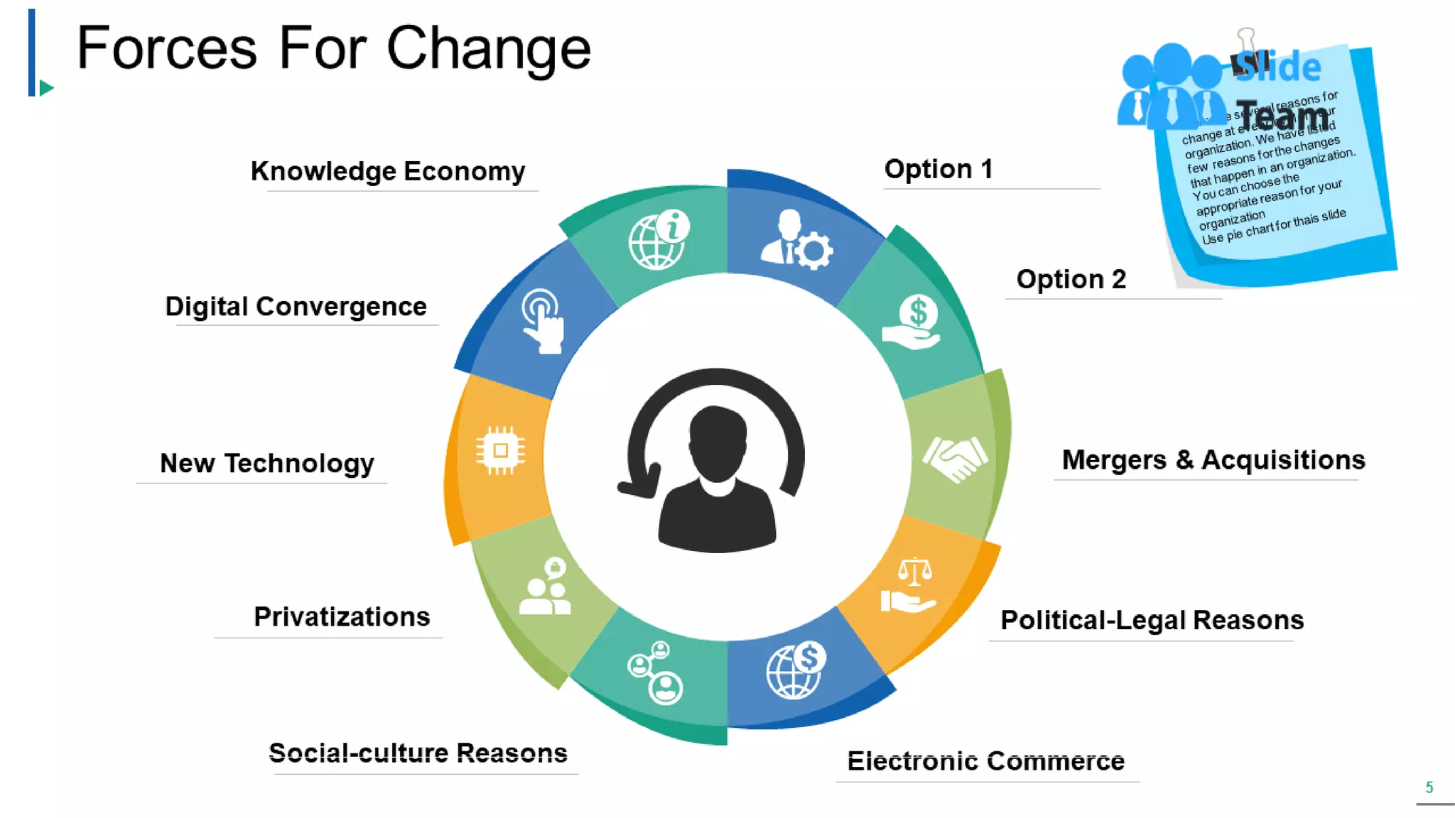 Change Management Powerpoint Presentation Slides | PDF | Computer Software and Applications ...