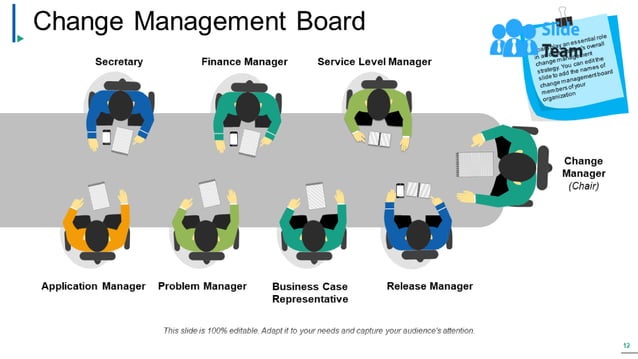 Change Management Powerpoint Presentation Slides | PDF | Computer Software and Applications ...