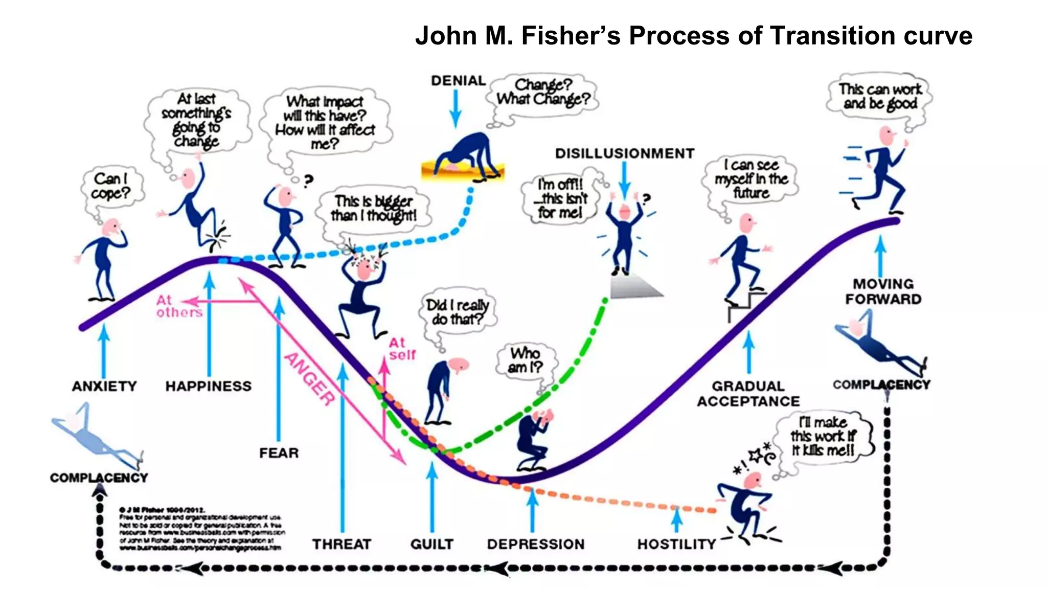 Change management ppt.pptx
