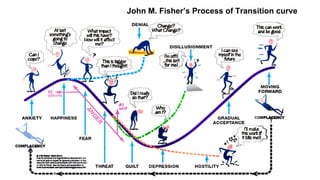 Change management ppt.pptx